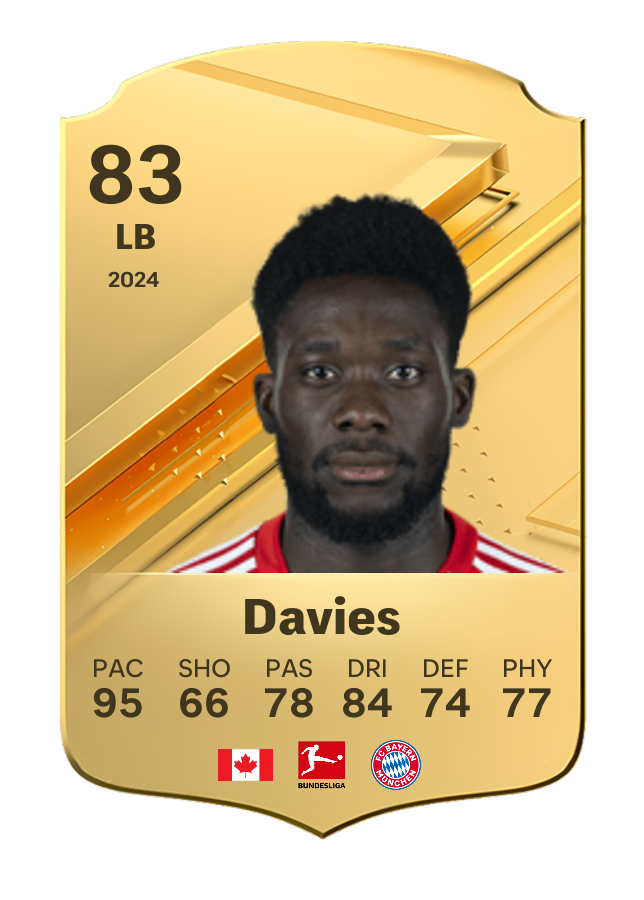 Alphonso Davies