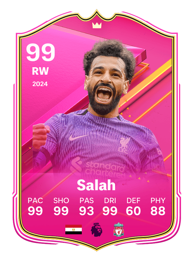 Mohamed Salah