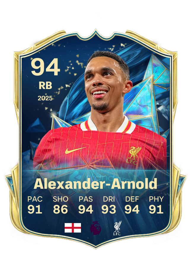 Trent Alexander-Arnold - Soccer Guru Player