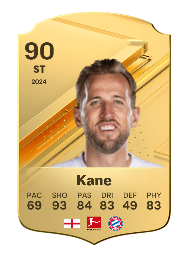 Harry Kane
