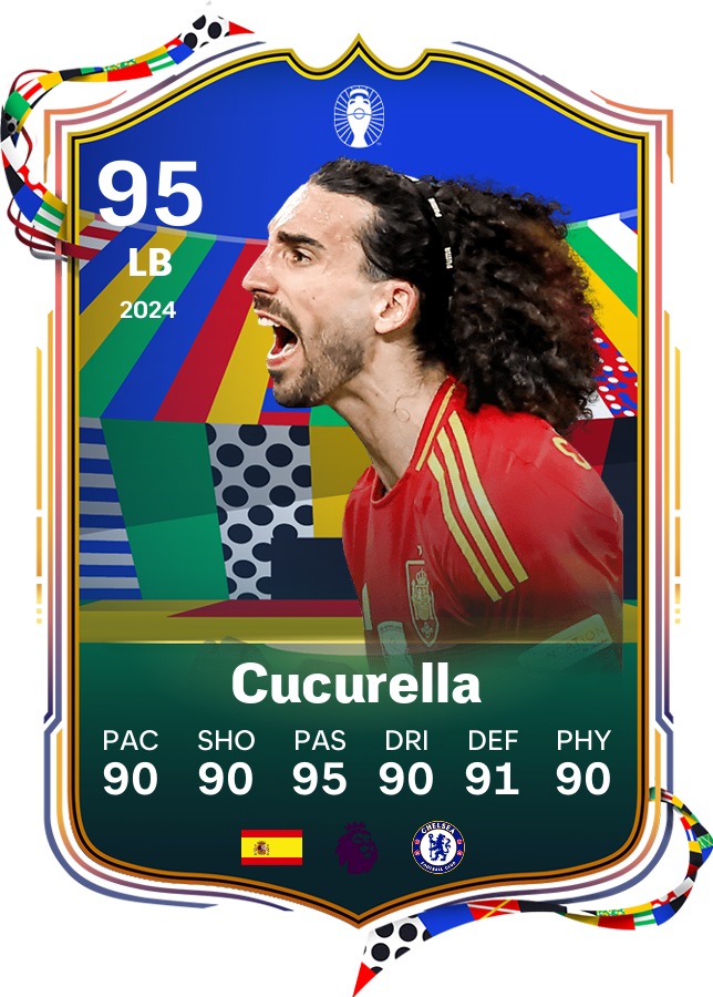 Cucurella